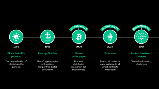 Understanding blockchain: The next differentiator for brands – Qindle