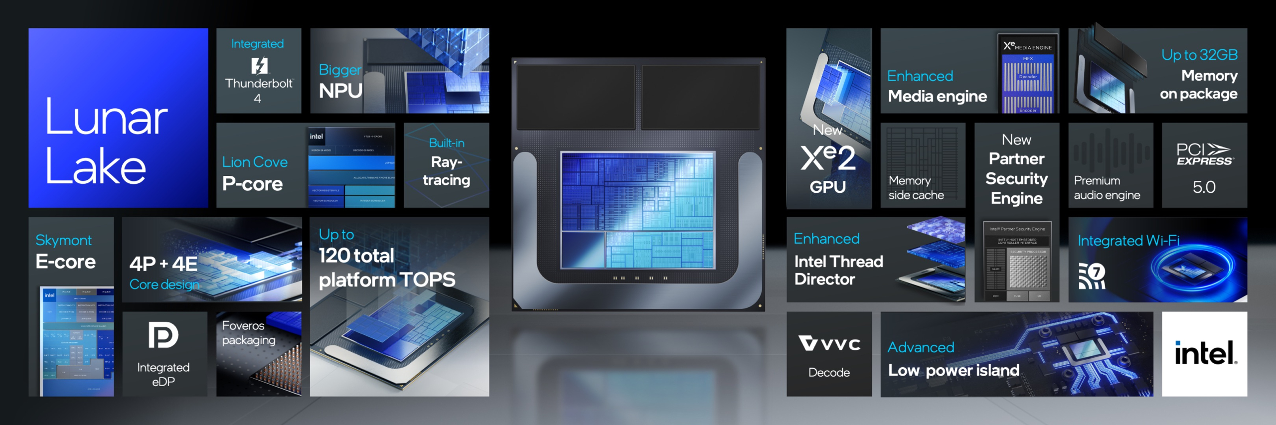 Intel Tech Tour – Qindle